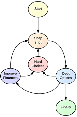 How to use Debt Camel
